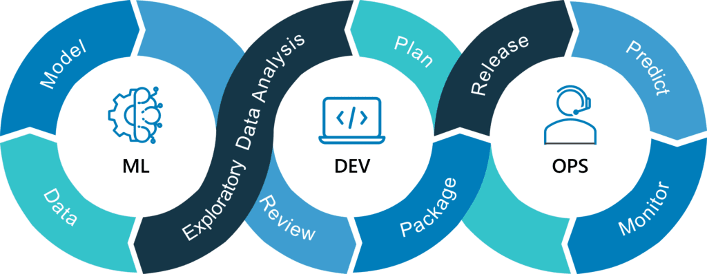 What is MLOps going to do for you? - Seldon What is MLOps going to do for you? - Seldon