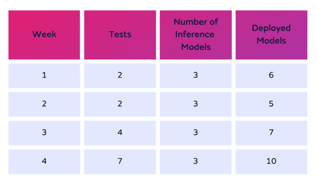Machine Learning Containers: Seldon's Model Based Pricing