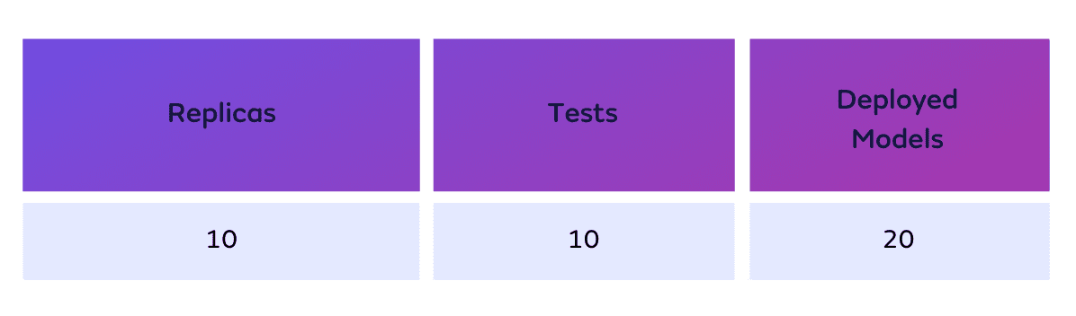 Machine Learning Containers: Seldon's Model Based Pricing