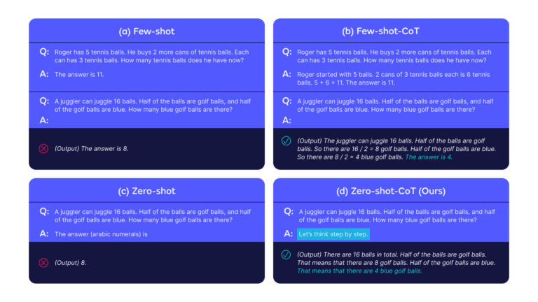 What are LLMs? The Anatomy of LLM Applications