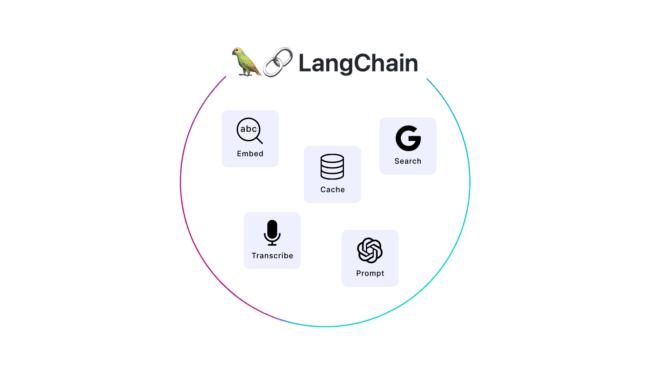 Exploring the LLM LangChain Paradigm
