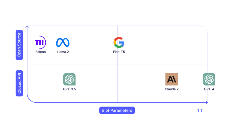 What are LLMs? The Anatomy of LLM Applications