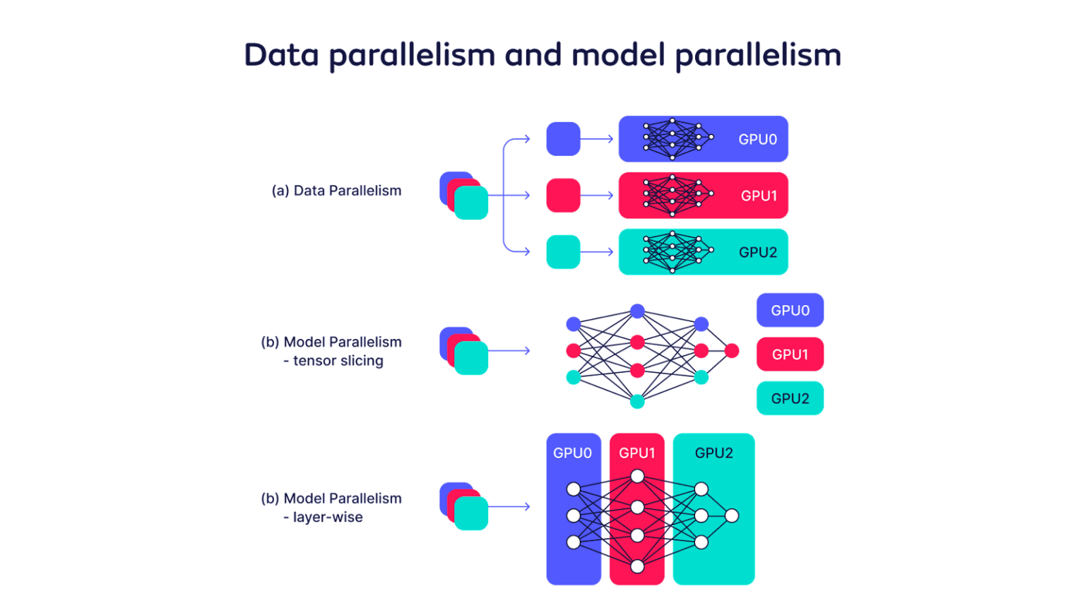 Deploy LLMs in Production: LLM Deployment Challenges