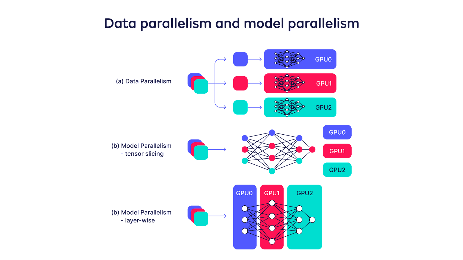 Deploy LLMs in Production: LLM Deployment Challenges