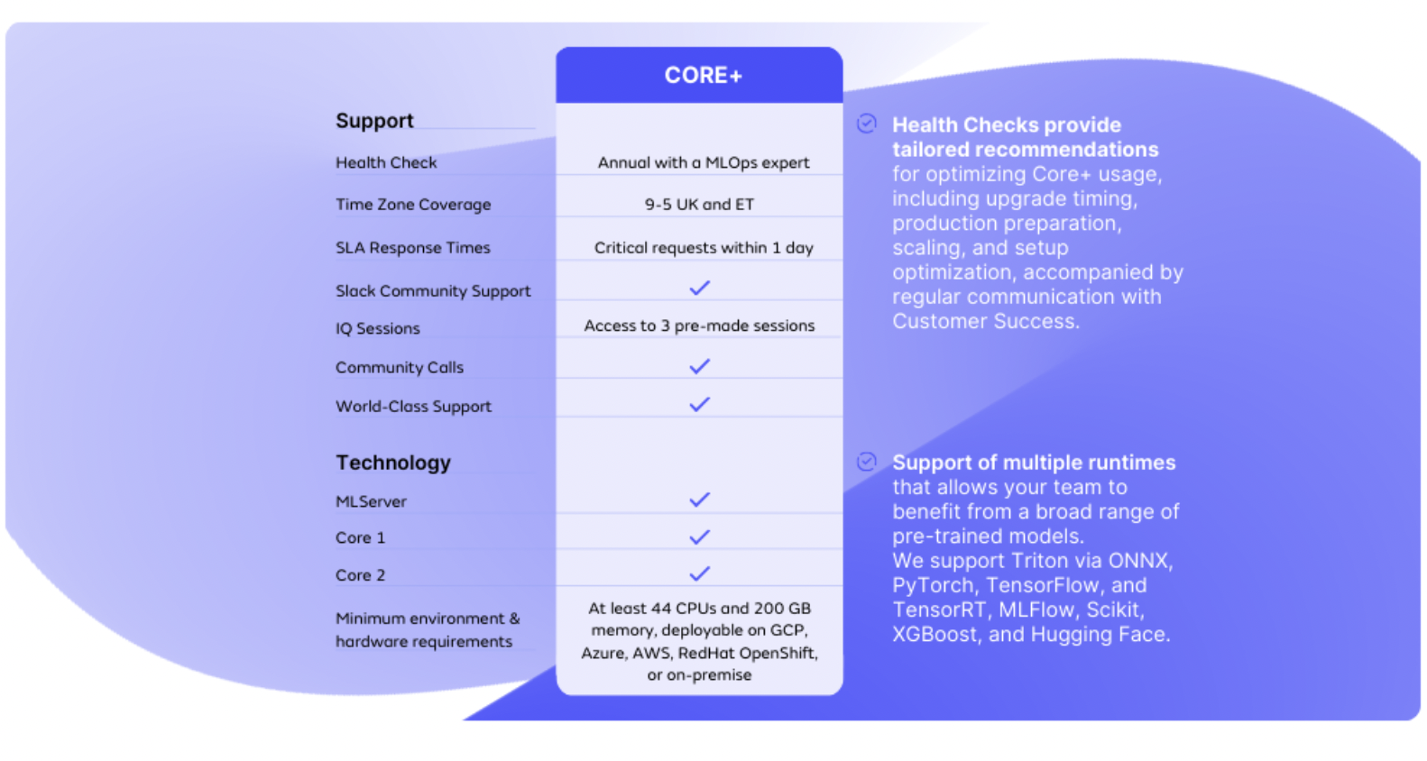 Core+: A Strategic Investment in Your Long-Term Success - Take Control of ML and AI Complexity