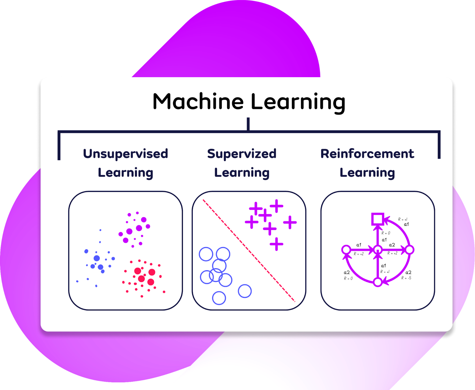 How to Build a Machine Learning Model - Take Control of ML and AI Complexity