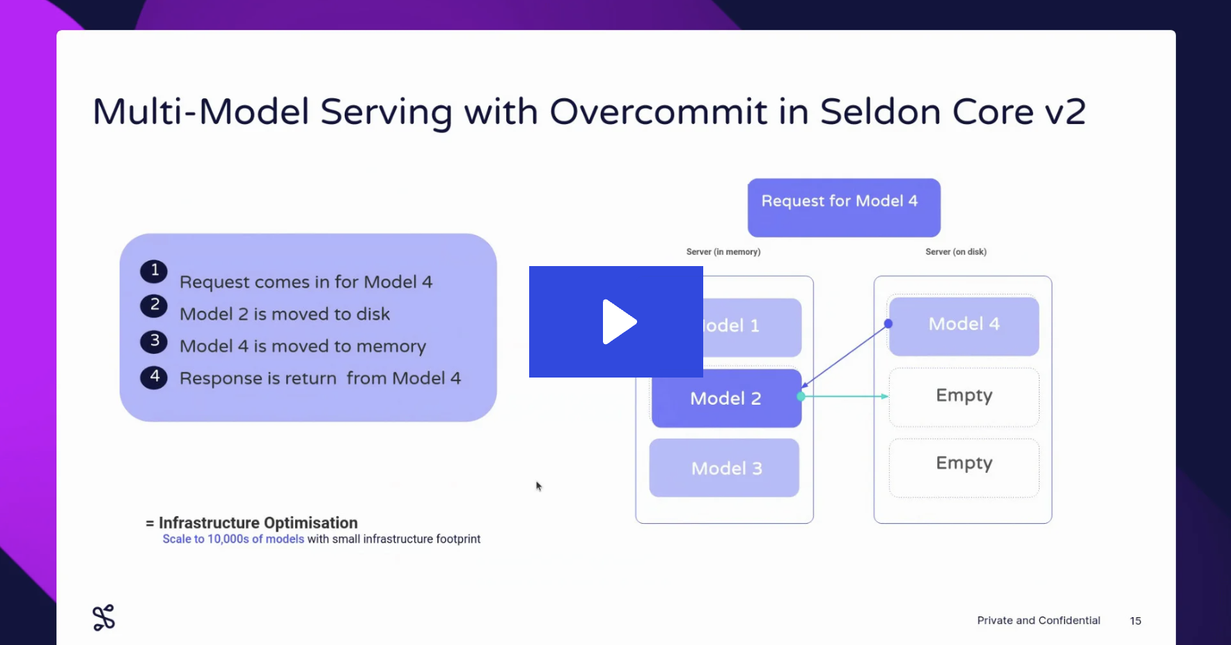 Mastering Deployment: Advanced Model Serving Techniques - Take Control ...