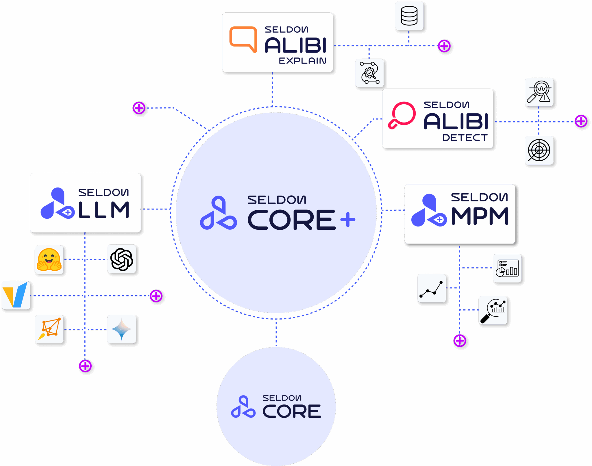 Alibi Detect Module - Take Control of ML and AI Complexity